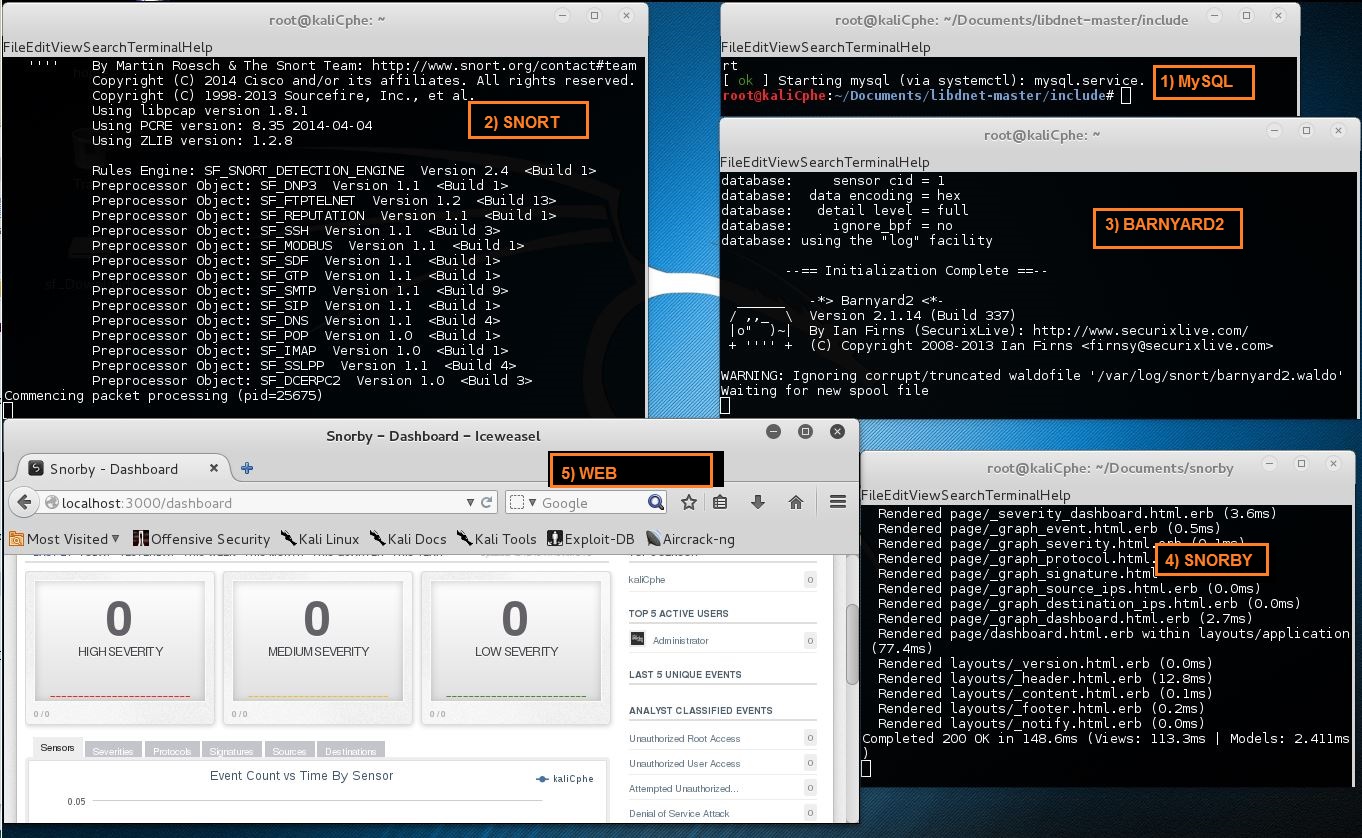 Wireless Sniffer: Snort, Snorby, Barnyard2 (Wireless IDS Parte 2 ...